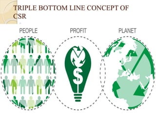 Social responsibility ppt entrepreneurship | PPTX