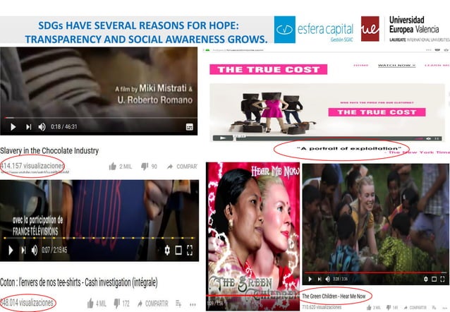 Social Responsible Impact Investing and SDGs | PDF