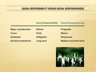 Social responsibility | PPT