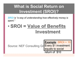 Social Return of Investment of Health Promotion by Dr. Poranee Laoitthi ...