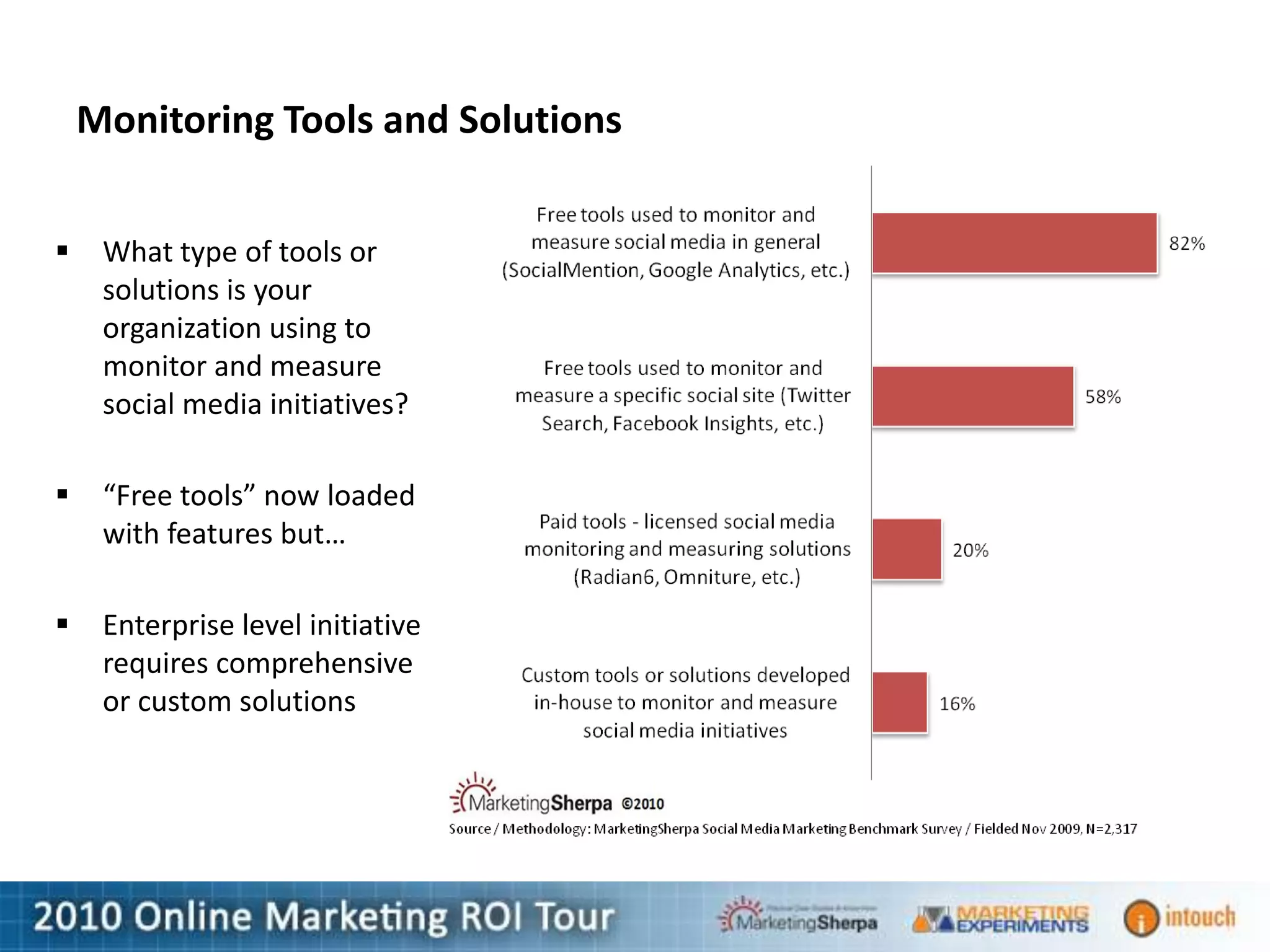 Social Road Map = Harvard 071410 | PPTX | Social Networking | Internet
