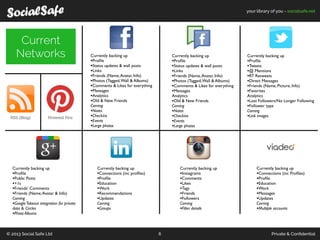 SocialSafe - what is SocialSafe? - v1 | PPT