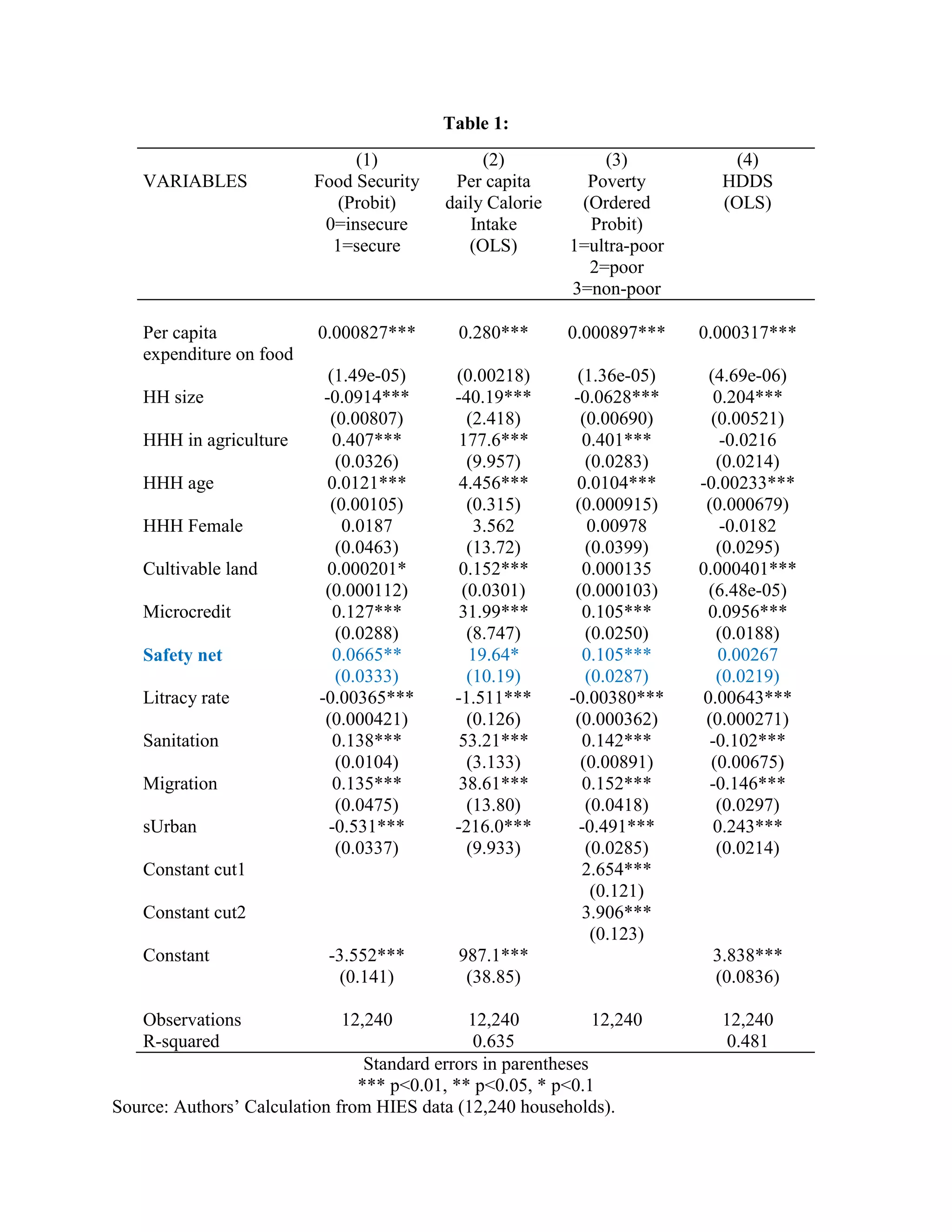 Social safety nets: Problems and solutions | PDF | Government Support ...