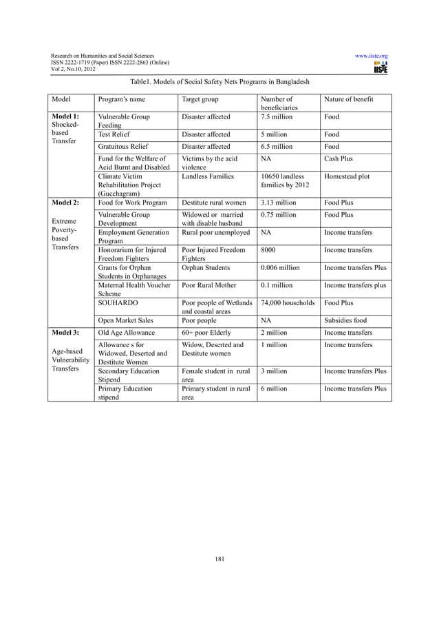 Social safety nets programs in bangladesh | PDF | Government Support ...