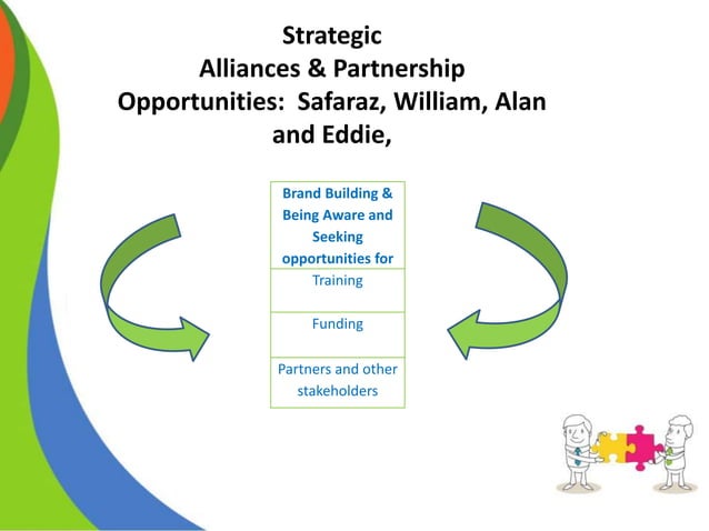 Pathway Group - Signalling and Social Sales | PPT