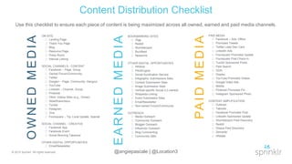 Content Management in Social Media | Social@Scale | Angie Pascale | PPT