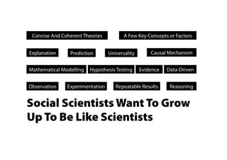 What is Social Science | PDF