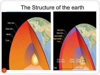 Physical Environment Of The World | PPTX