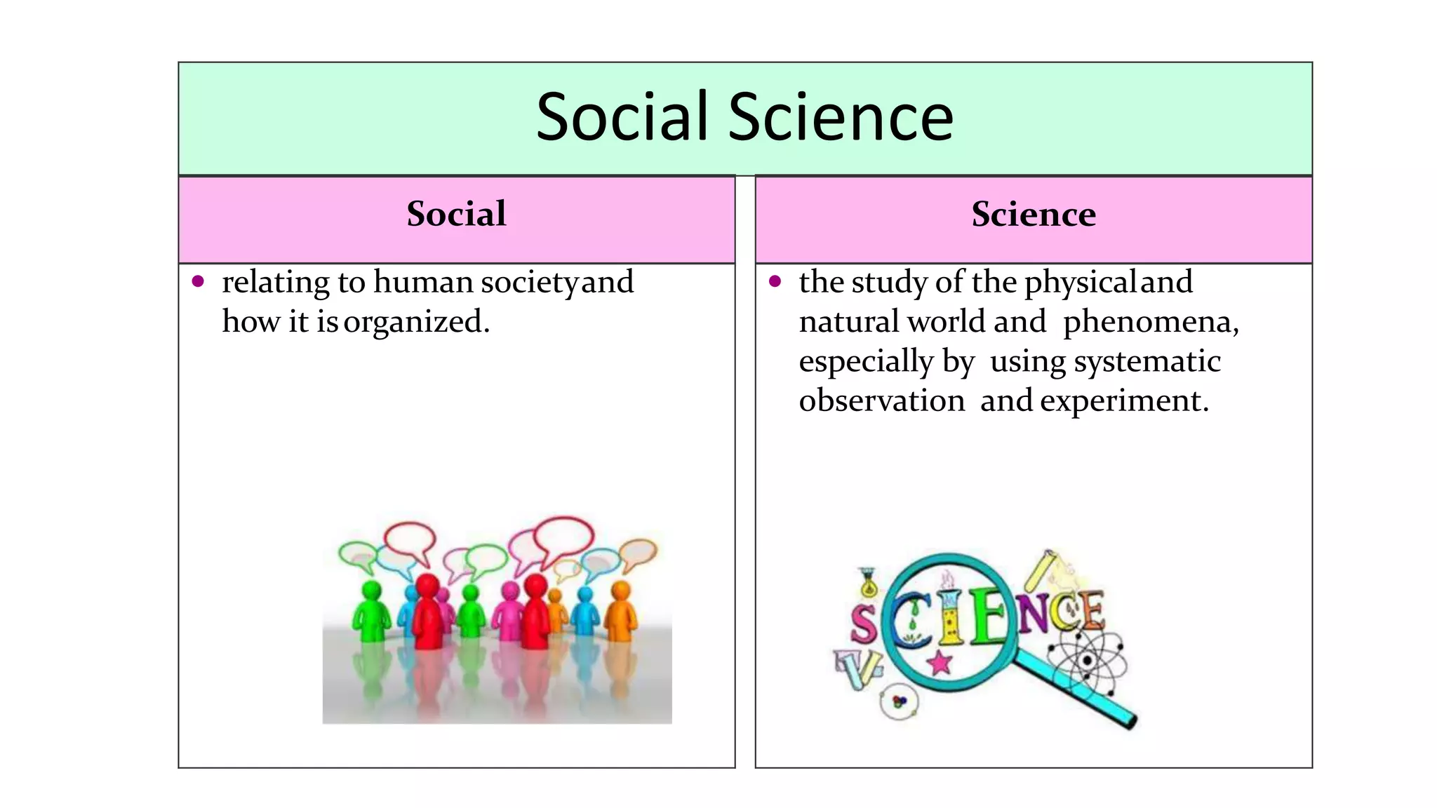 Social science | PPT