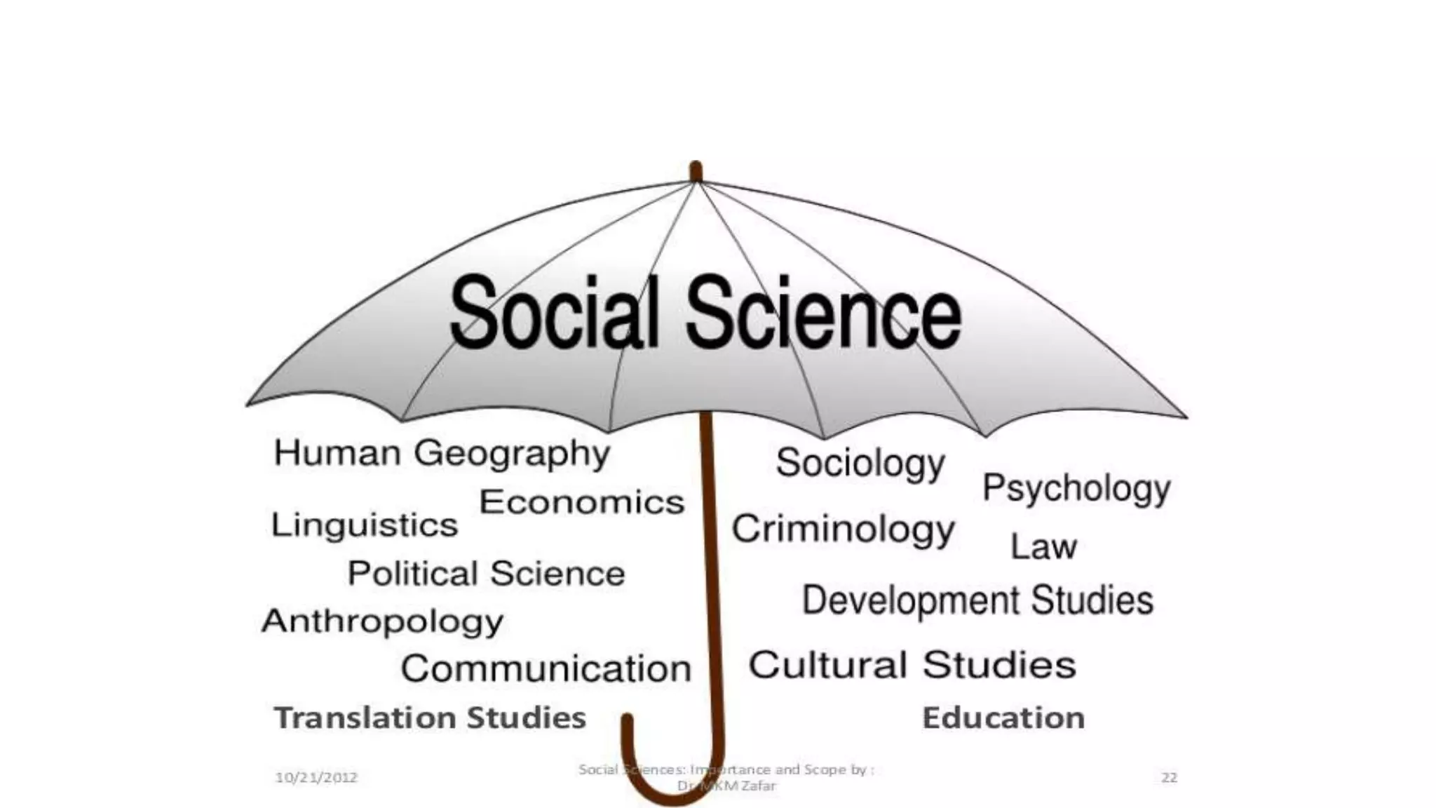 Social science | PPTX