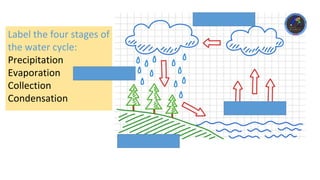 Social science 3 ep 20 21- unit 1 - air and water | PPT