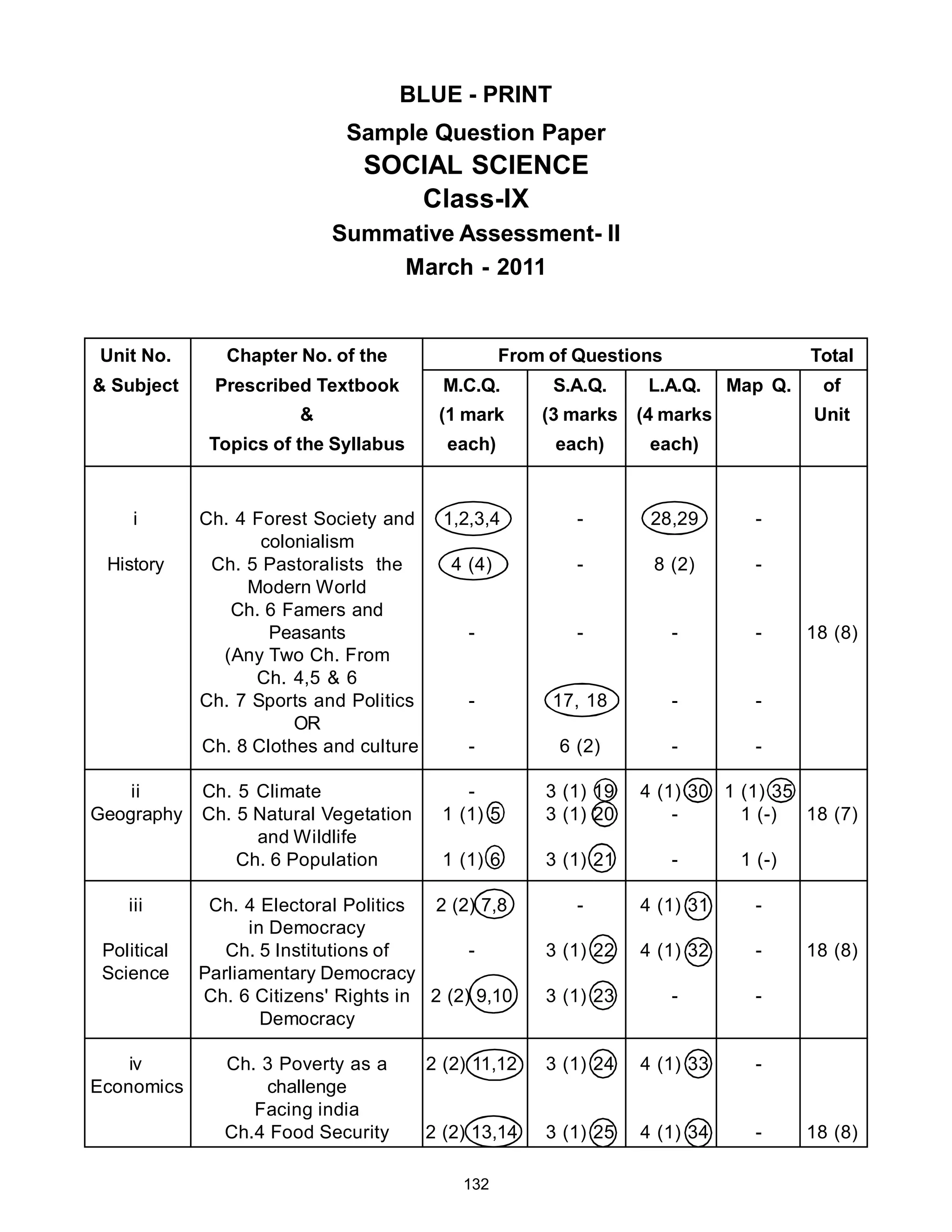 Social Science IX Summative Assessmant - ll Sample Paper | PDF