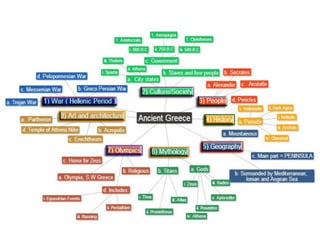 Mind Map Of Ancient Greece | PPT
