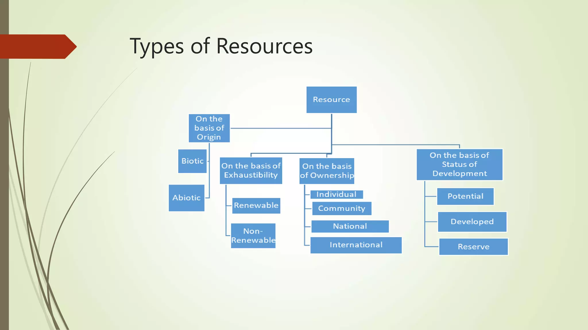 Class 10 Social Science Geography Chapter 1 Resources and Development | PPT