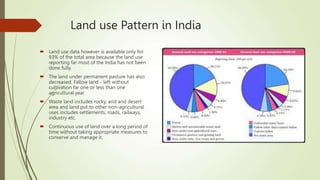Class 10 Social Science Geography Chapter 1 Resources and Development | PPT