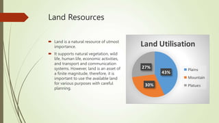 Class 10 Social Science Geography Chapter 1 Resources and Development | PPT