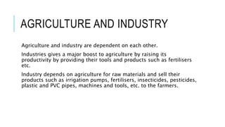 Social Science Geography Chapter 6 Class 10 Manufacturing Industries ...