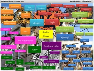 Social science mind map villegas | PPTX