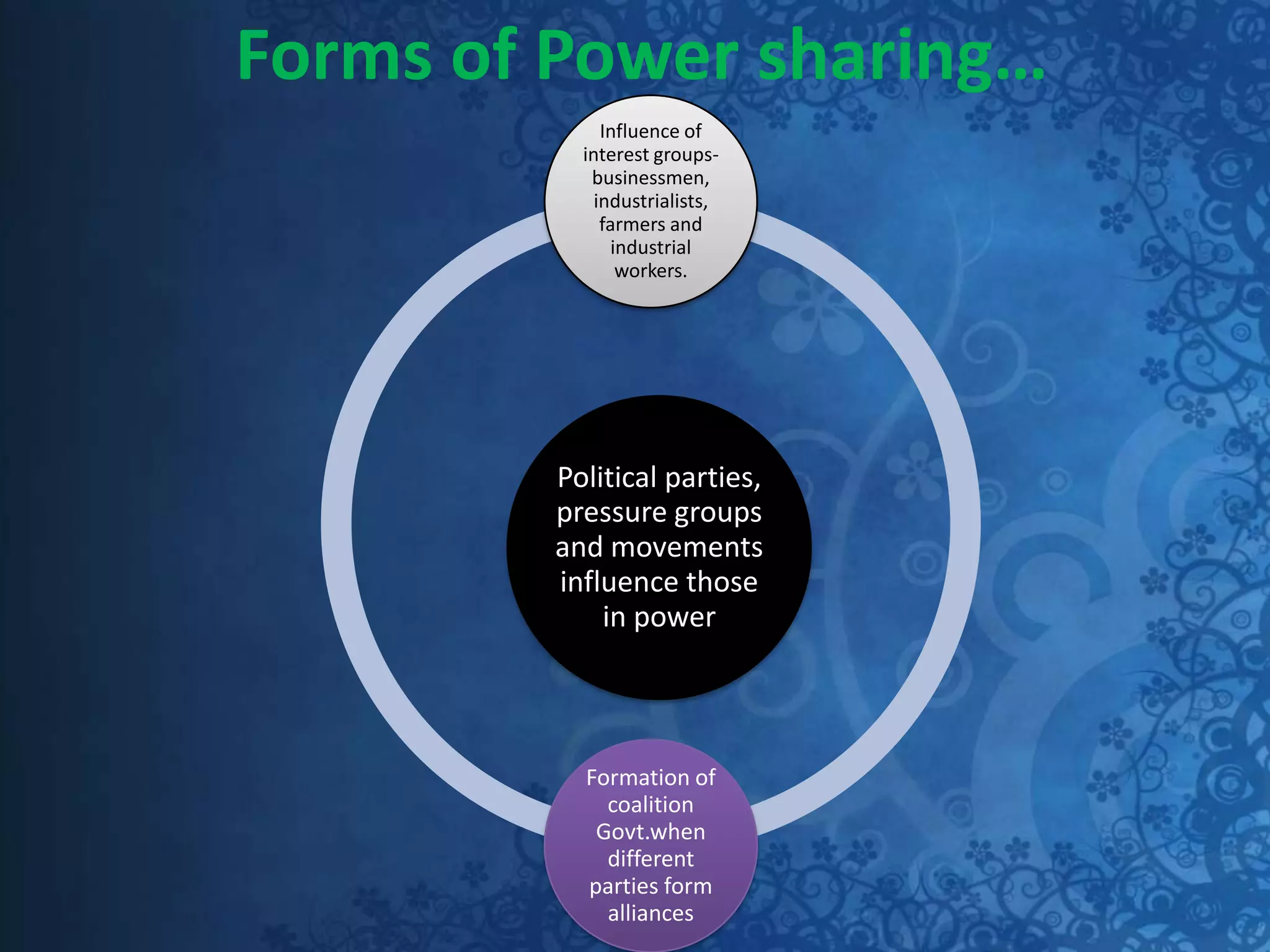 Power Sharing | PPTX
