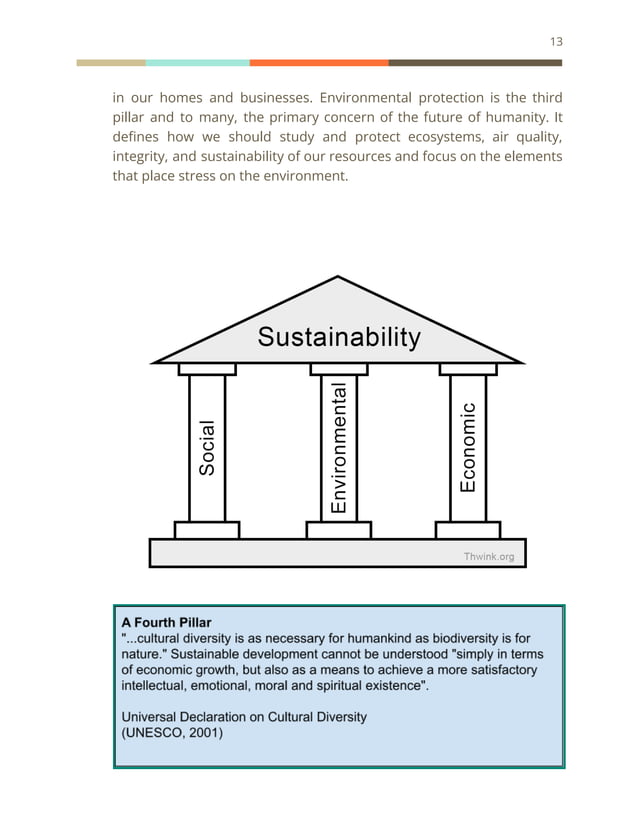 Sustainable Development | PDF | Environment | Science