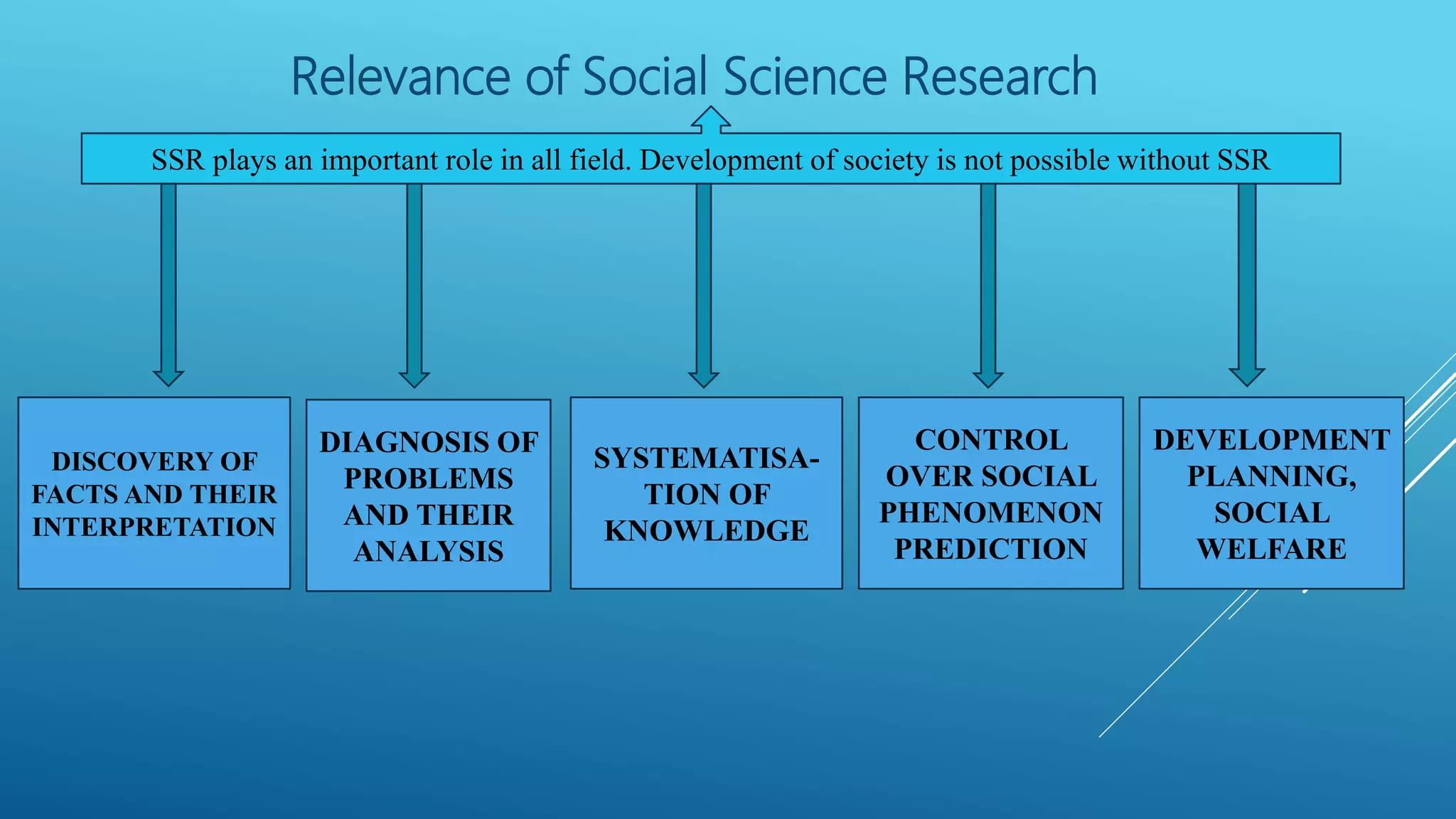 Understanding the Concept of Social science research | PPTX