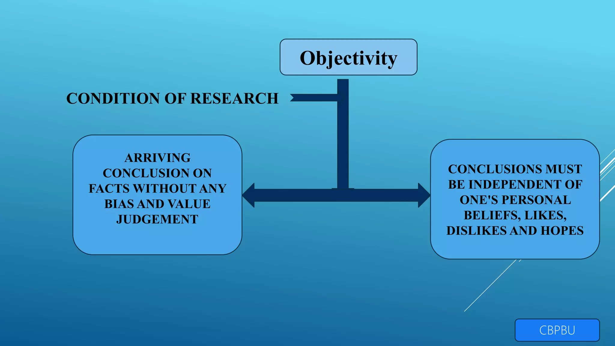 Understanding the Concept of Social science research | PPTX