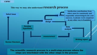 Understanding the Concept of Social science research | PPTX