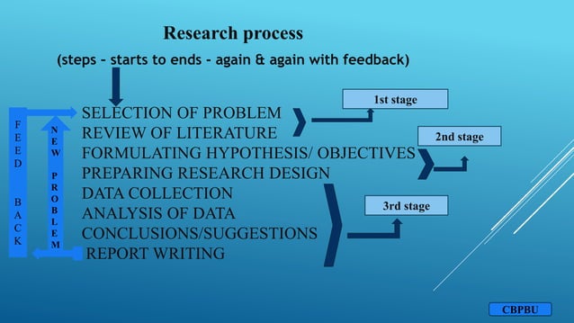 Understanding the Concept of Social science research | PPTX