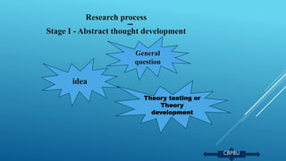 Understanding the Concept of Social science research | PPTX