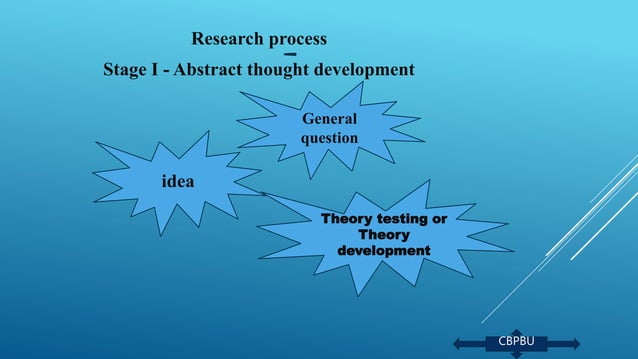 Understanding the Concept of Social science research | PPTX