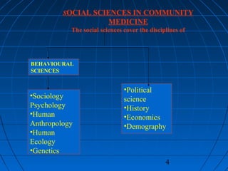 Social sciences | PPT