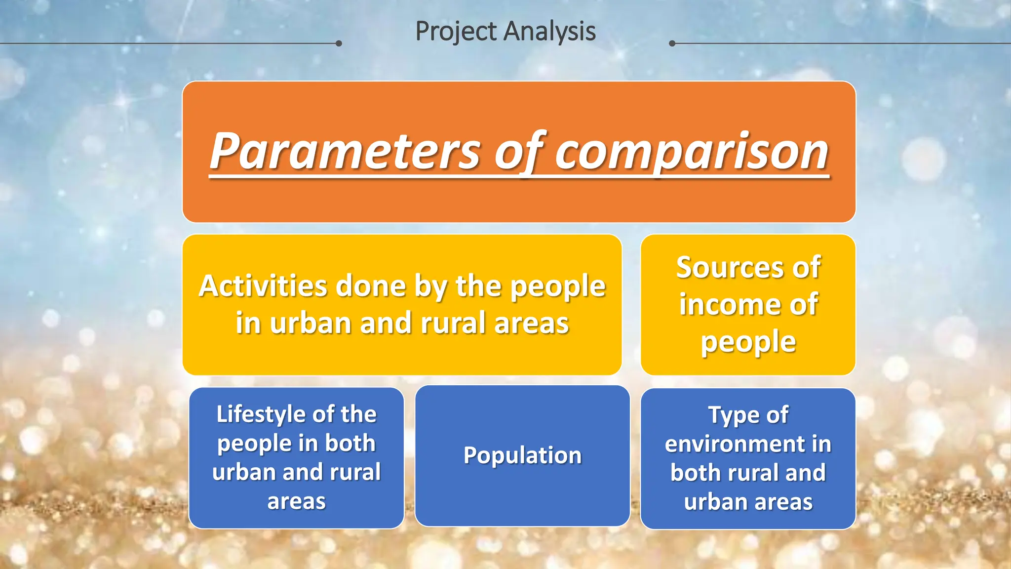 Urban VS Rural livelihood.pptx