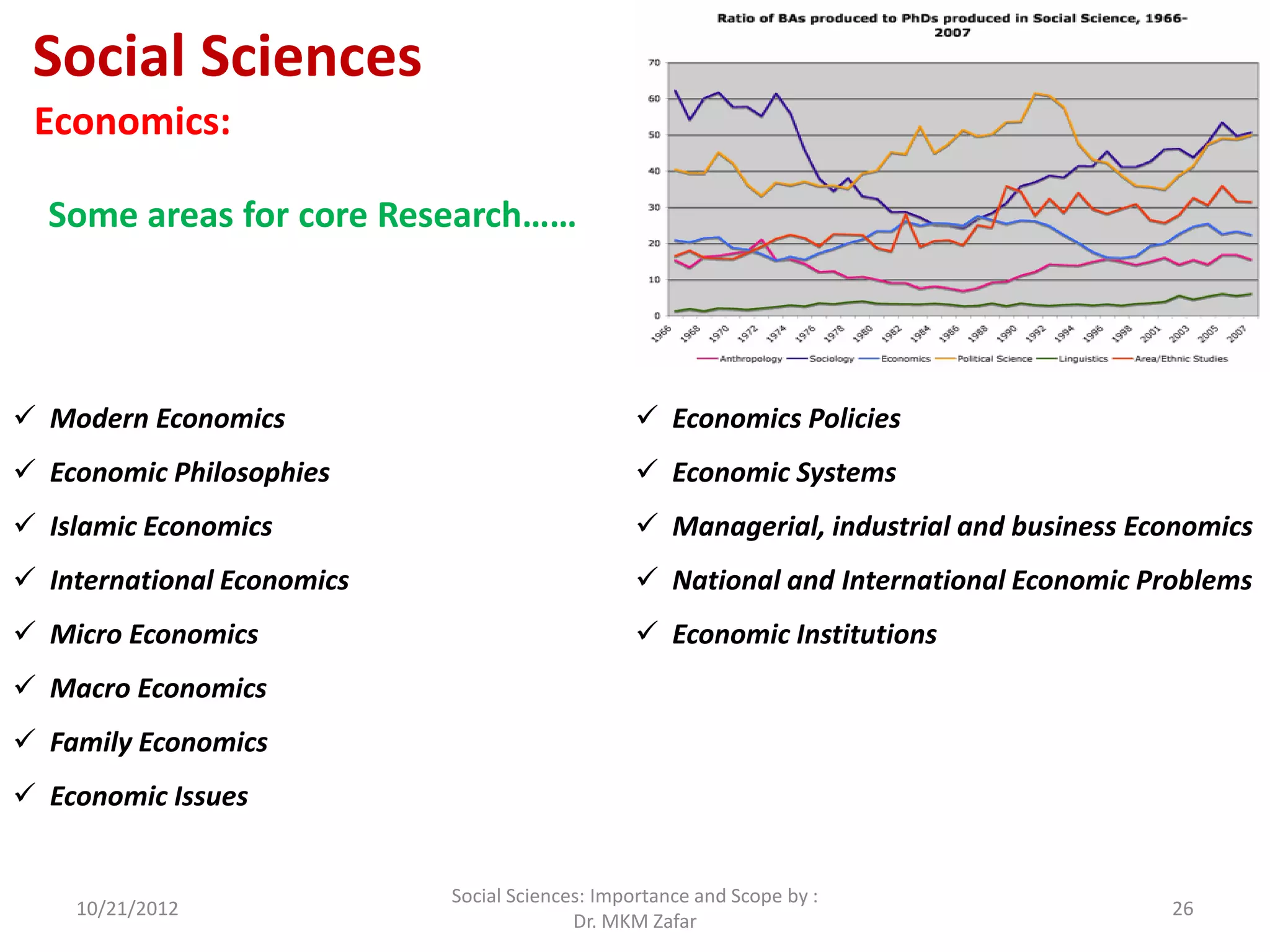 Social sciences scope and importance | PDF