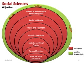 Social sciences scope and importance | PDF
