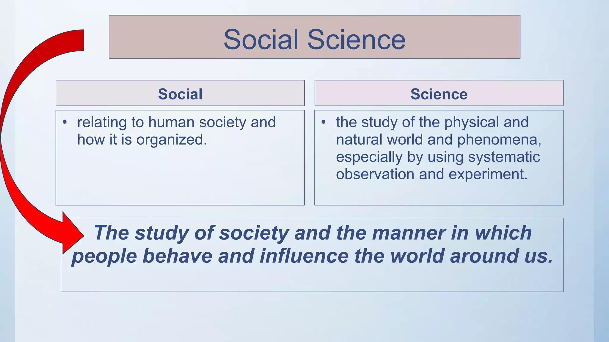Social Sciences VS Applied Social Sciences.ppt
