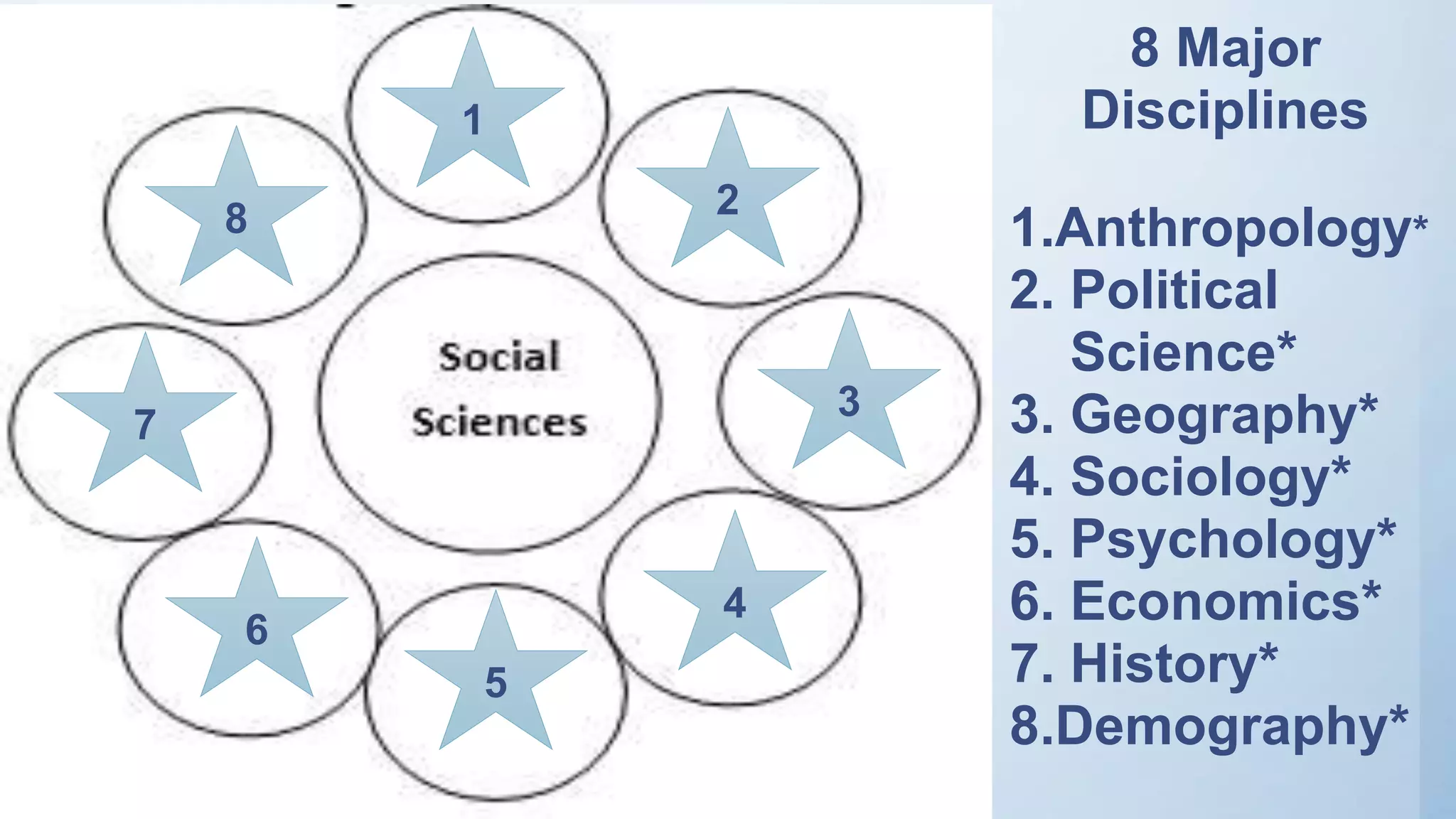 Social Sciences VS Applied Social Sciences.ppt