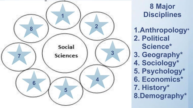 Social Sciences VS Applied Social Sciences.ppt | Undergraduate ...