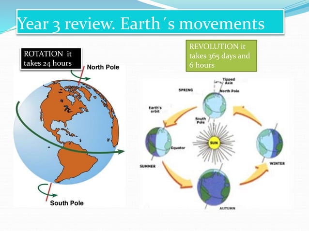 Social science year 3 review | PPT