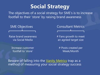Social score | PPT