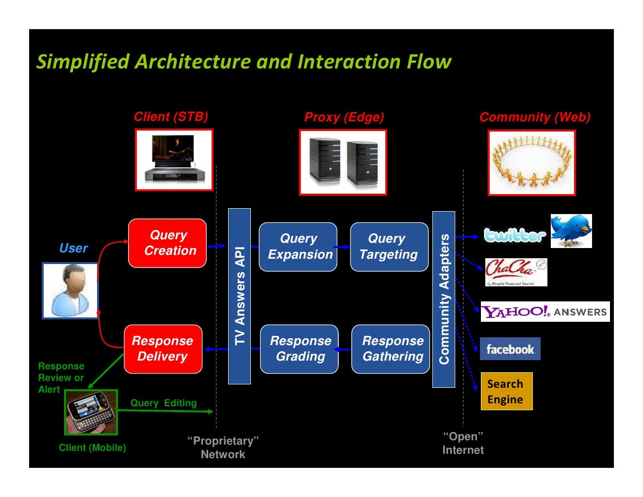 Flexible programming architecture diagram - rillyevery
