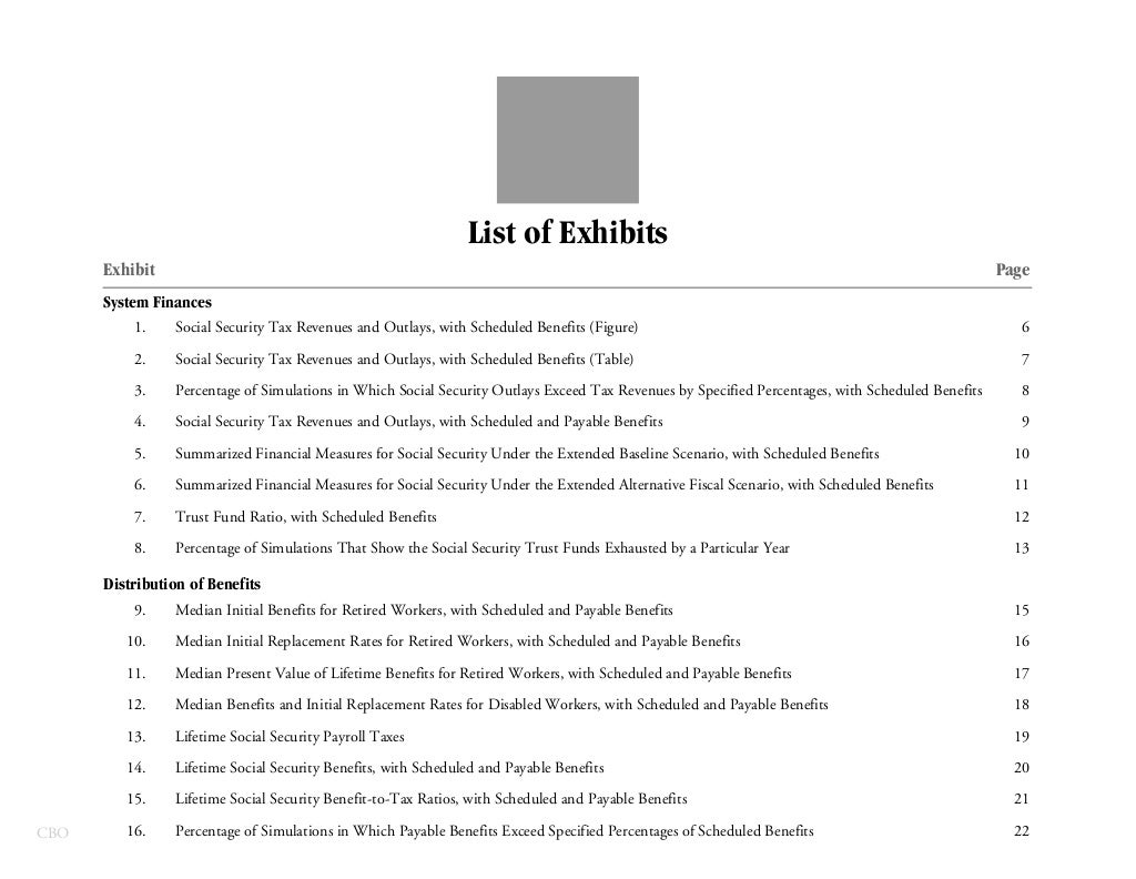 List of Exhibits Exhibit Page