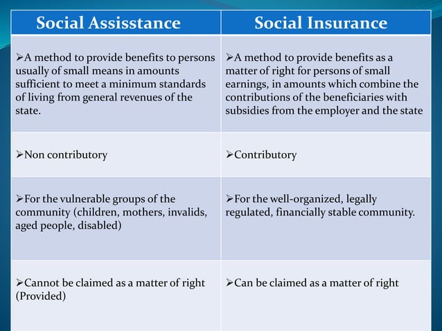 Social Security.pptx