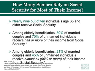 Social Security-Primer.pptx | Government Support and Welfare ...
