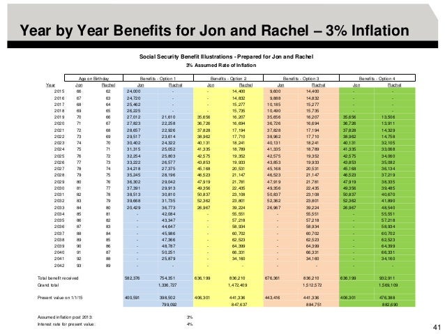 Social security rules and strategies (1)
