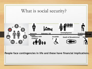 Social Security Code of Indian Labor Codes .pptx