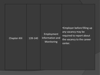 Social Security code 2020.pptx