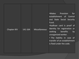 Social Security code 2020.pptx