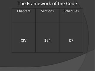 Social Security code 2020.pptx