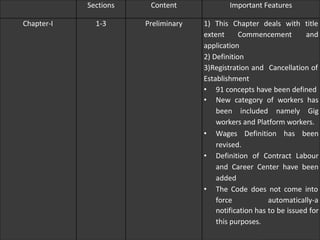 Social Security code 2020.pptx