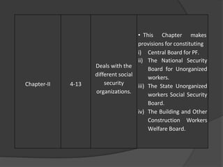 Social Security code 2020.pptx